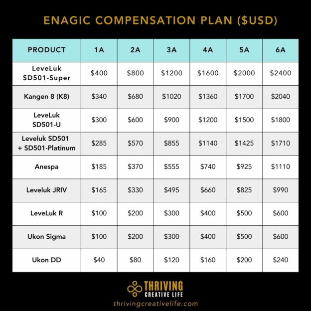 Skyrocket Your Income: Discover the Enagic Compensation Plan - Thriving Creative Life